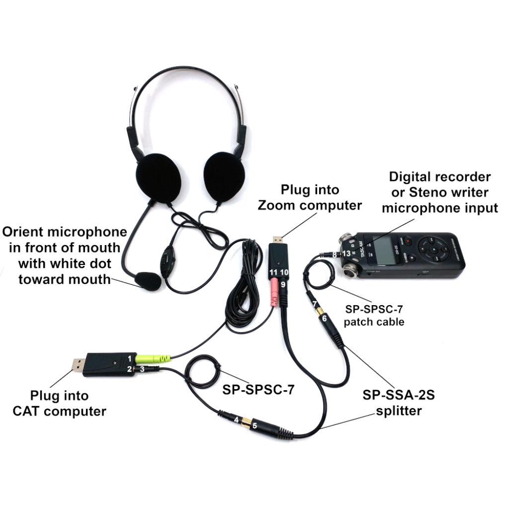 ZOOM AUDIO RECORDING KITS - The Sound Professionals, Inc.